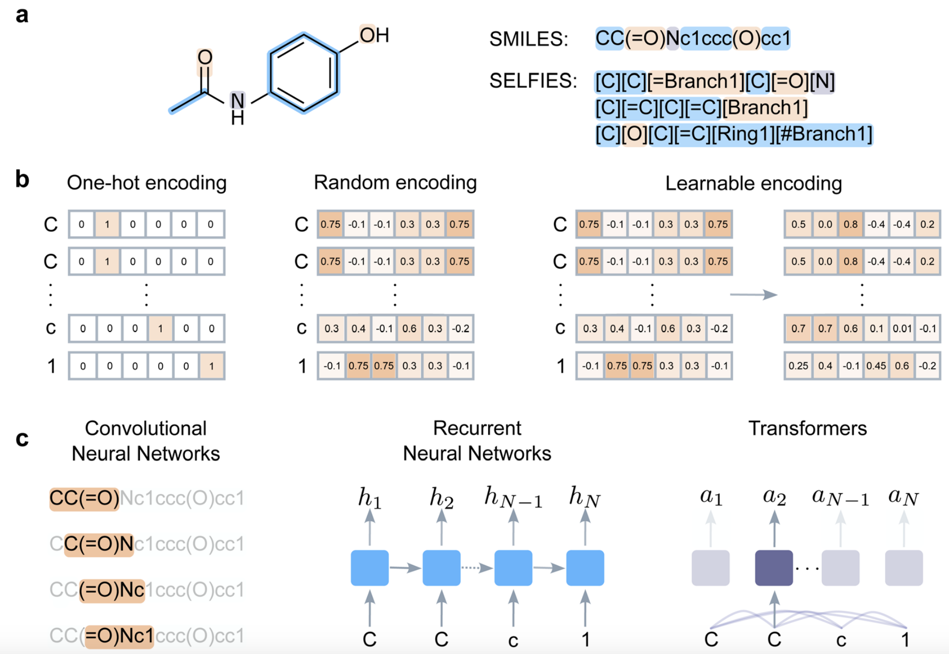 A Hitchhiker's Guide to Deep Chemical Language Processing for ...