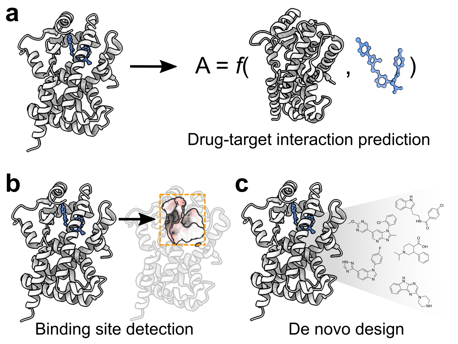 Structure-based Drug Discovery with Deep Learning | Rıza Özçelik